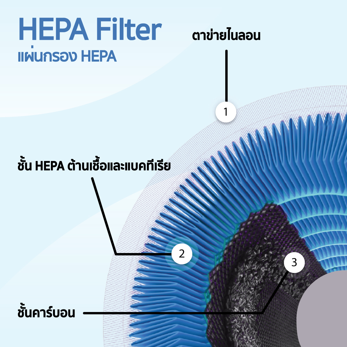 ไส้กรองเครื่องฟอกอากาศ PM 2.5 HEPA 12 Filter By Dr.Hygiene – Dr.Hygiene ...
